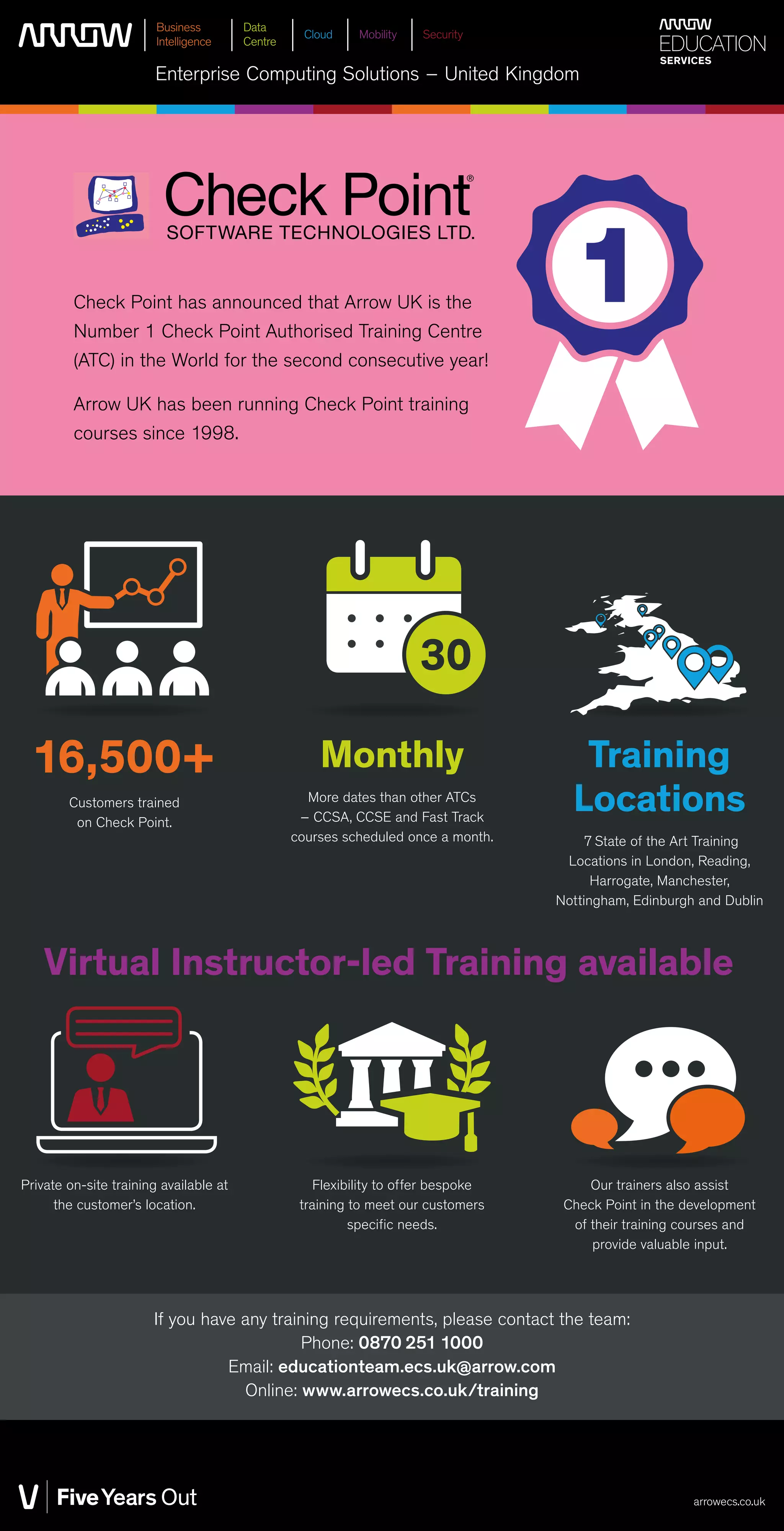 Arrow are No.1 Check Point Training Centre | PDF