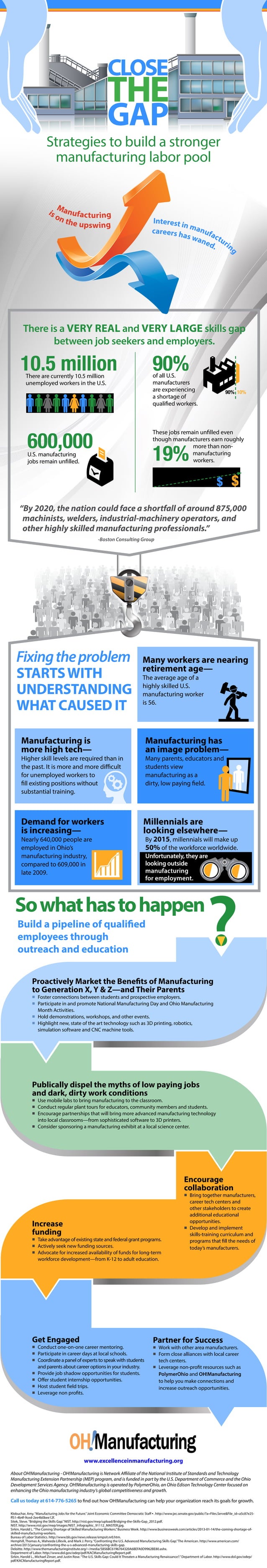 Closing the Manufacturing Skills Gap | PDF