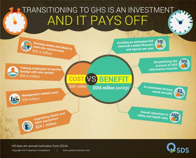 Infographic cost vs benefit | PDF