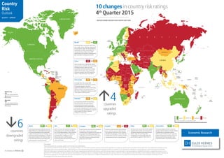 Infographic country risk map q4 15 | PPT