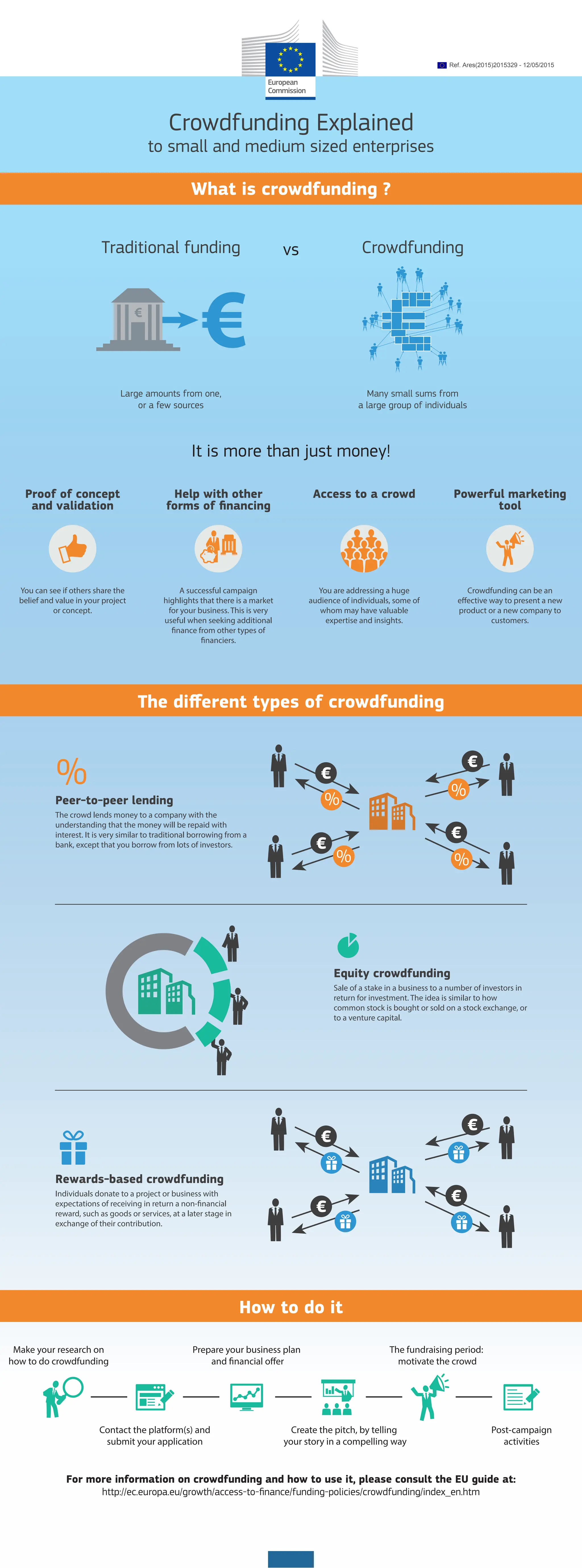 Infographic Crowdfunding.pdf