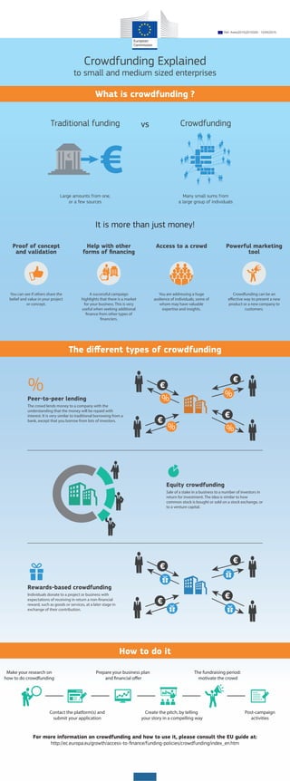 Infographic Crowdfunding.pdf