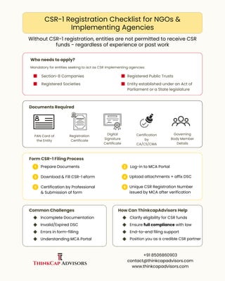 CSR-1 Registration Checklist for NGOs & Implementing Agencies | PDF