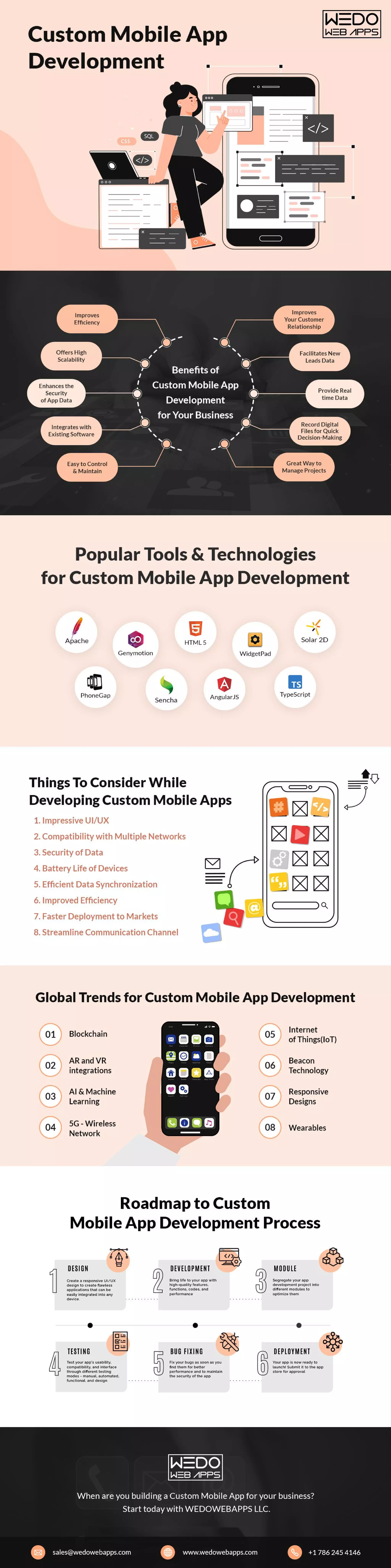 Everything You Must Know About Custom Mobile App Development | PDF
