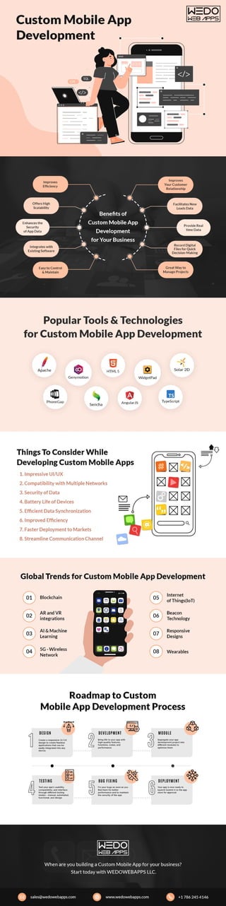 Everything You Must Know About Custom Mobile App Development | PDF