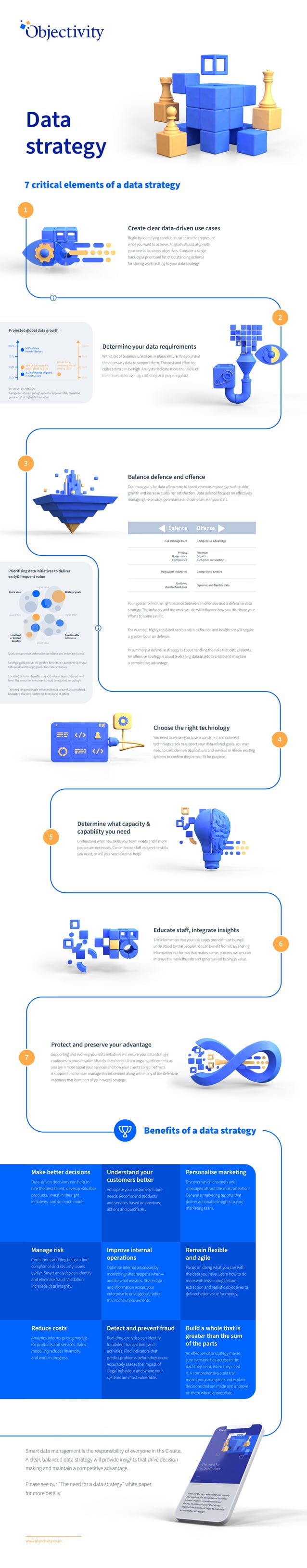 7 critical elements of a data strategy. | PDF
