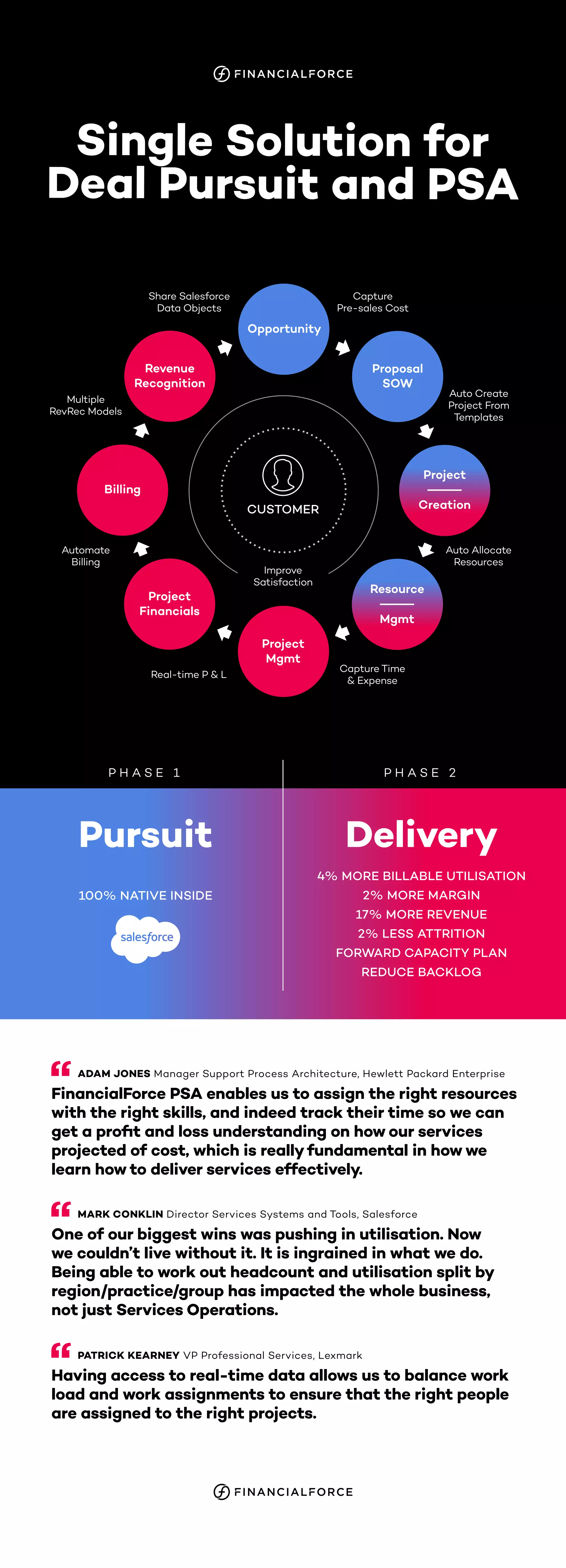 Infographic deal pursuit | PDF | Business | Business and Finance