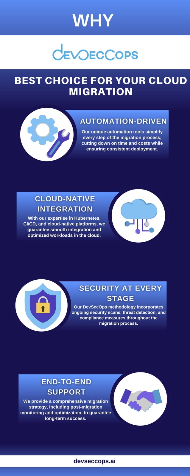 cloud migration with Devseccops.ai .pdf