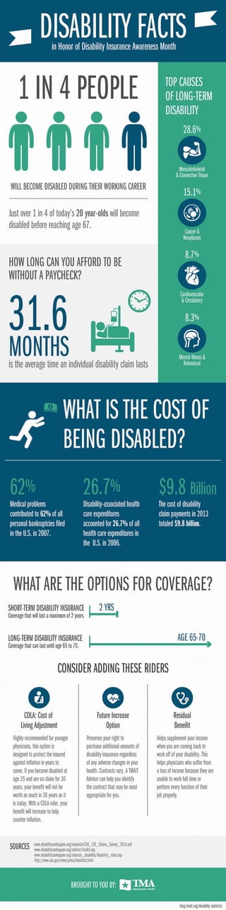 Disability Insurance Infographic | PDF
