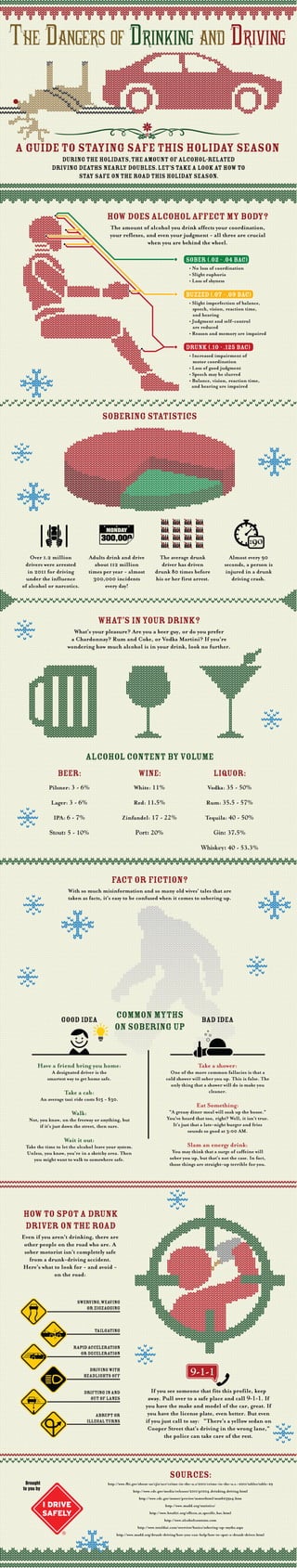 Infographic: The Dangers of Drinking and Driving