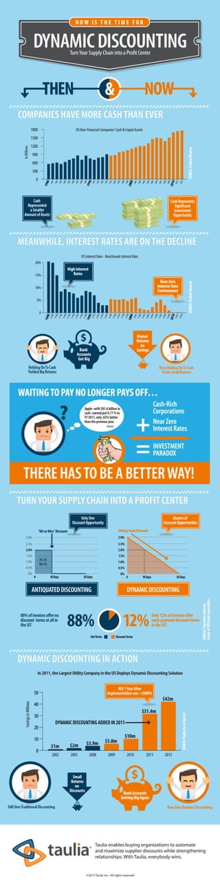 Infographic: Dynamic Discounting | PDF