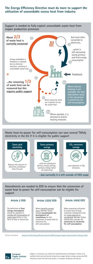 Infographic Energy Efficiency Directive - Waste heat-to-power ...