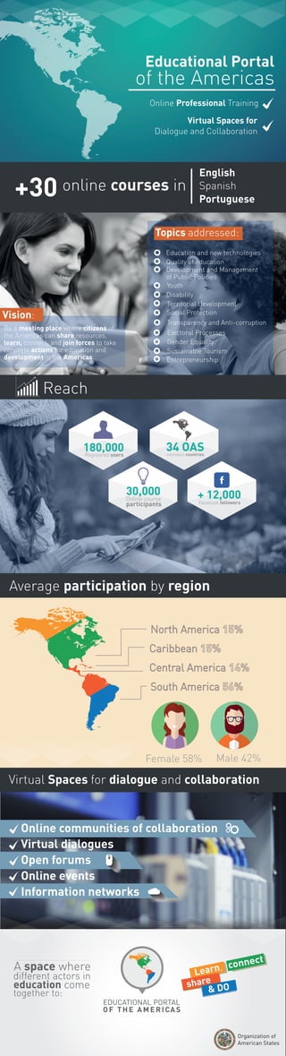 Infographic en | PDF