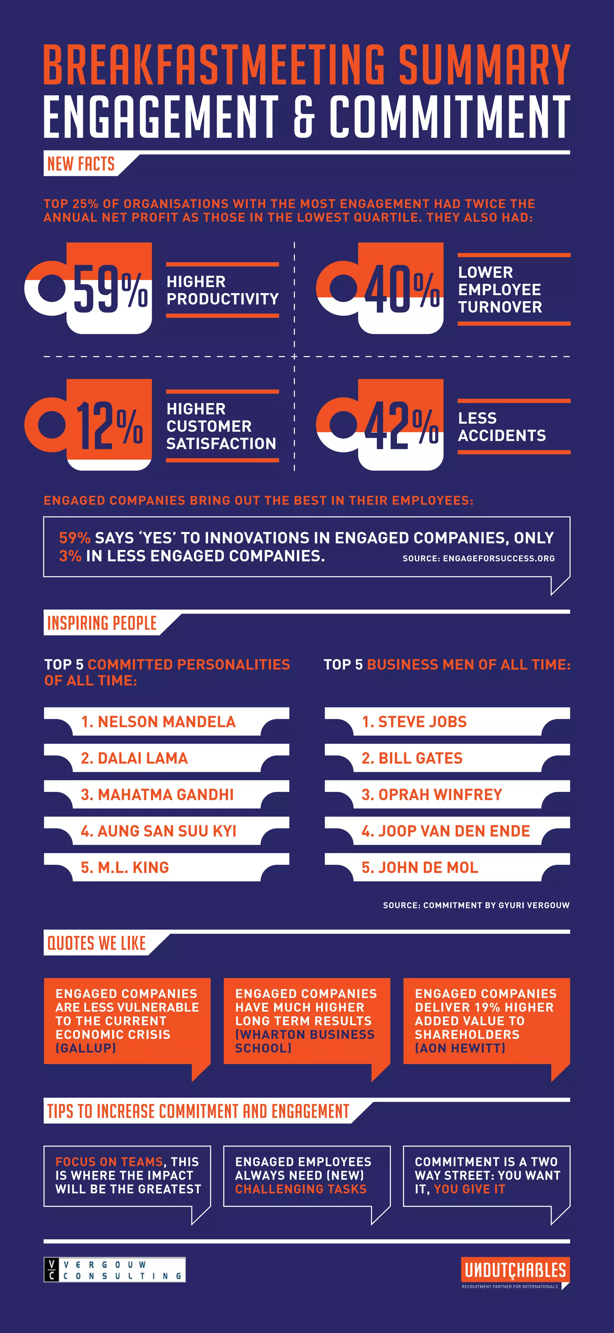 Infographic Engagement & Commitment of Employees | PDF