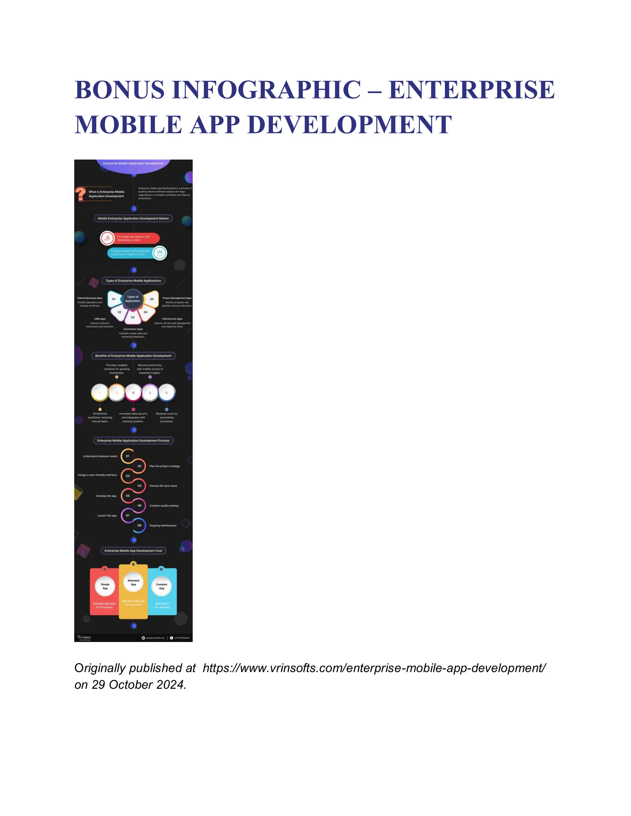 Infographic: Enterprise Mobile App Development: Step-by-step Guide (2025) | PDF
