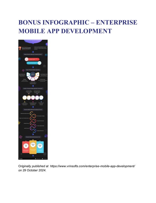 Infographic: Enterprise Mobile App Development: Step-by-step Guide (2025) | PDF