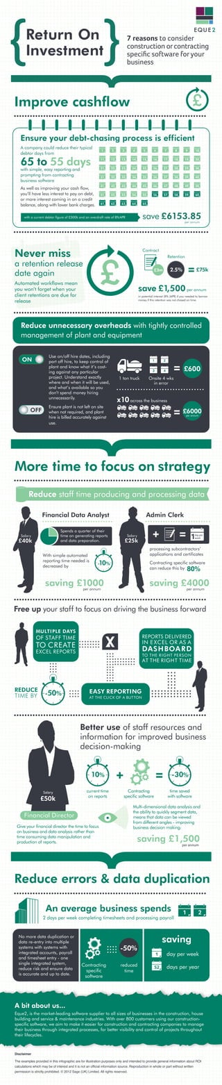 Return on Investment - Infographic | PDF