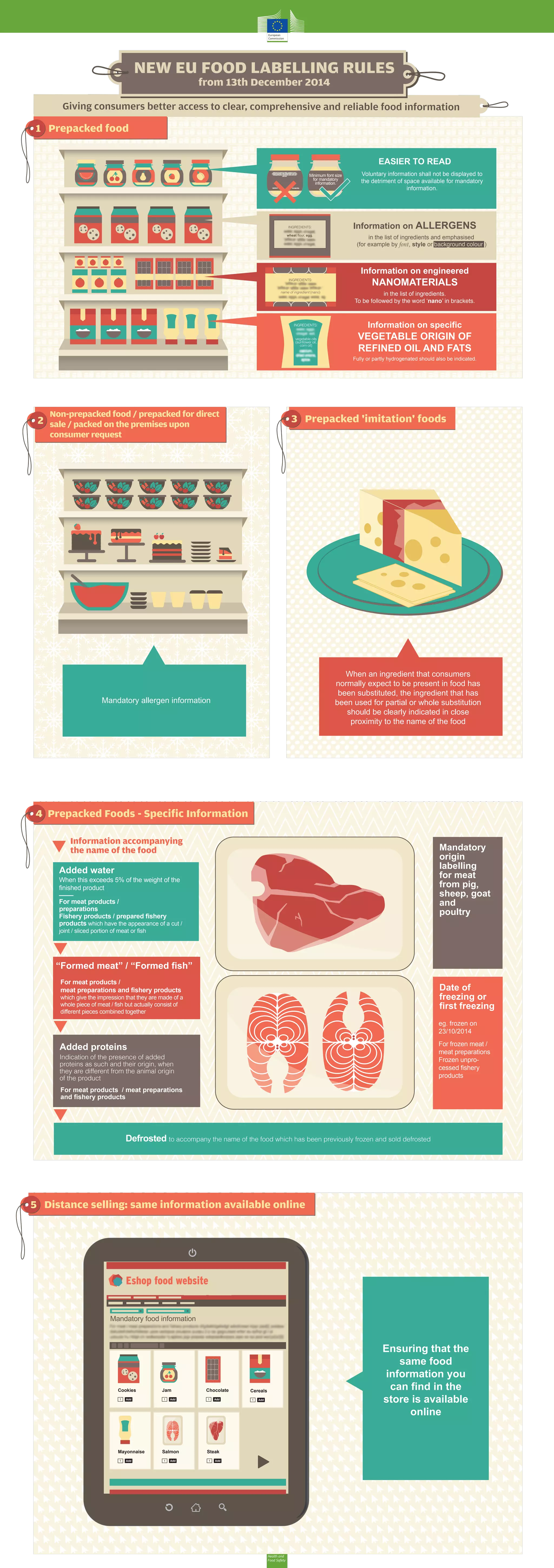 Infographic EU Food Labelling Rules 2014 | PDF