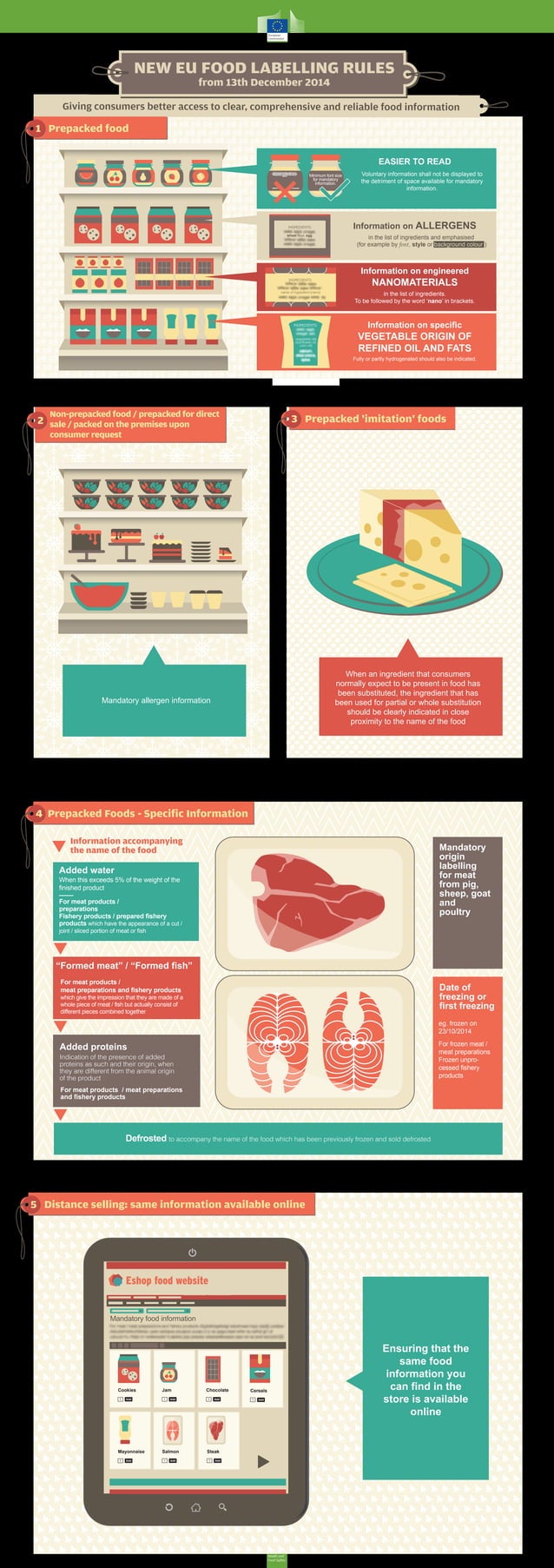Infographic EU Food Labelling Rules 2014 | PDF