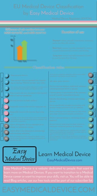 EU Medical Device Classification MDR 2017/745 | PDF | Medical Health
