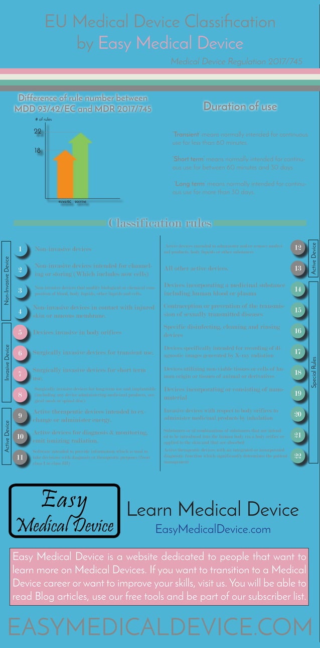 EU Medical Device Classification MDR 2017/745 | PDF | Medical Health