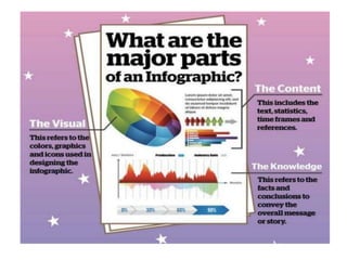 Infographic evernote 2 | PPTX