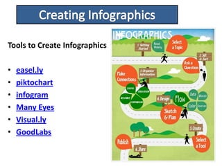 Infographic evernote 2 | PPTX