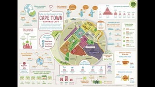 Infographic examples | PPTX