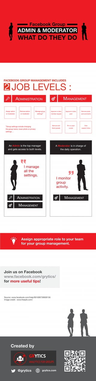 Facebook group admin and moderator, what do they do? (Infographic ...