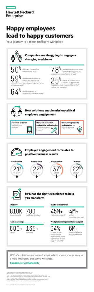Happy Employees Lead to Happy Customers | PDF