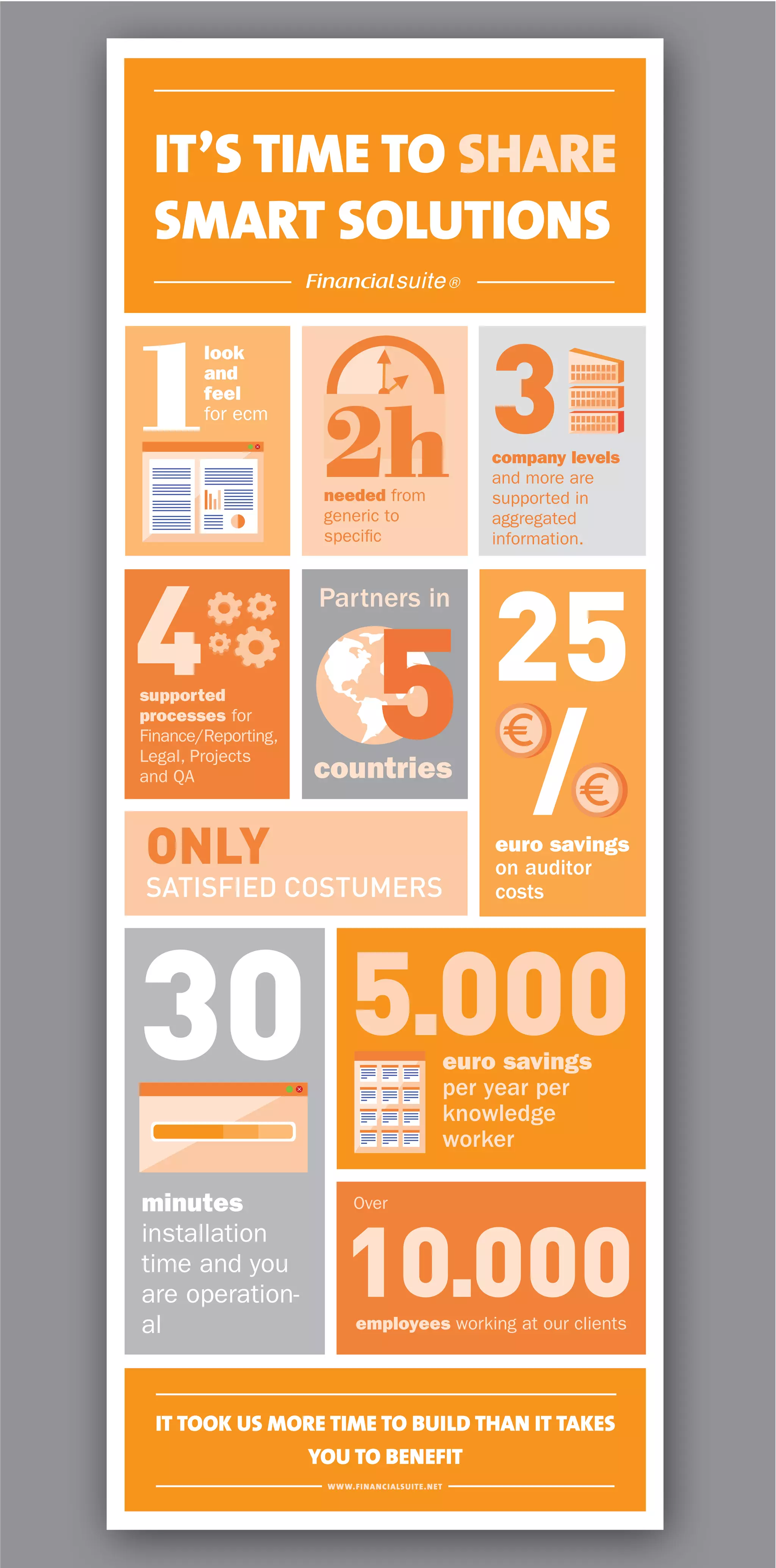 Infographic Financial Suite - Fast Close | PDF