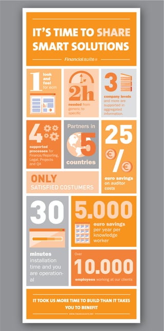 Infographic Financial Suite - Fast Close | PDF