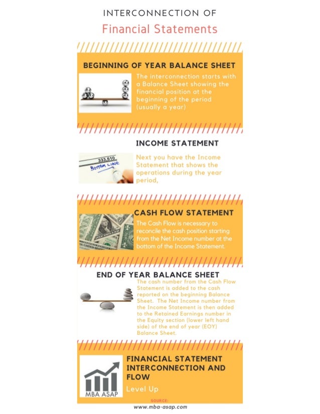 Financial Statements Infographic