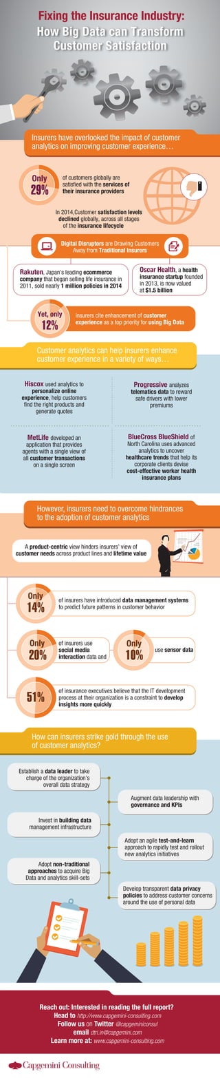 INFOGRAPHIC: Fixing the Insurance Industry - how big data can transform ...