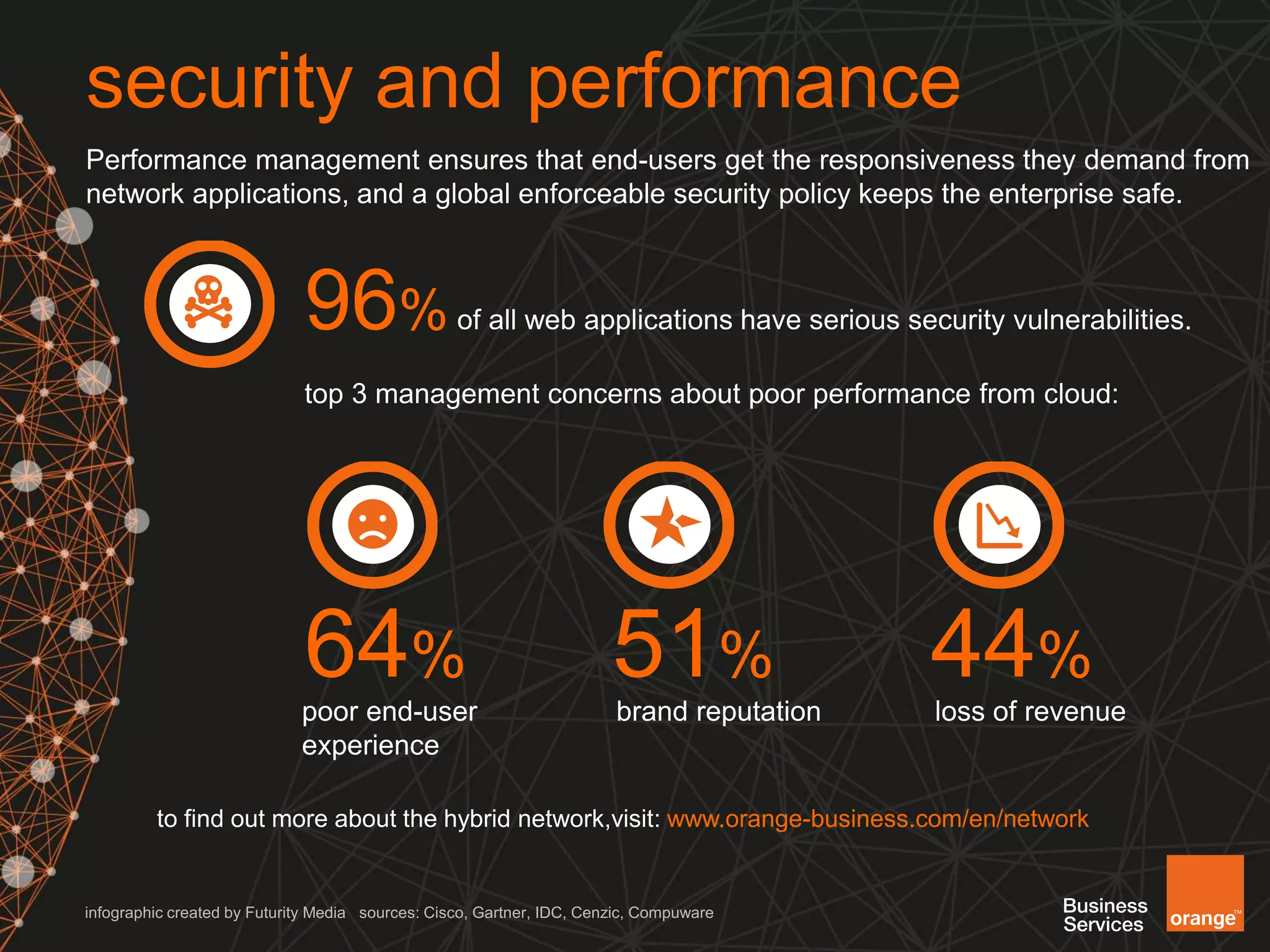 Infographic flexible connectivity with hybrid network | PPTX | Computer ...