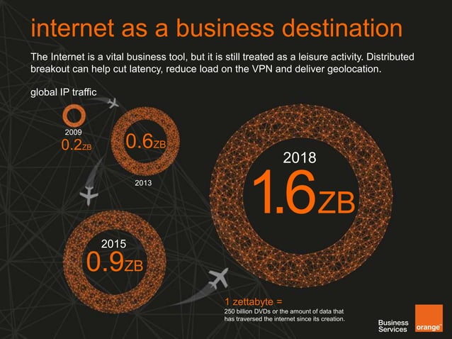 Infographic flexible connectivity with hybrid network | PPTX | Computer ...