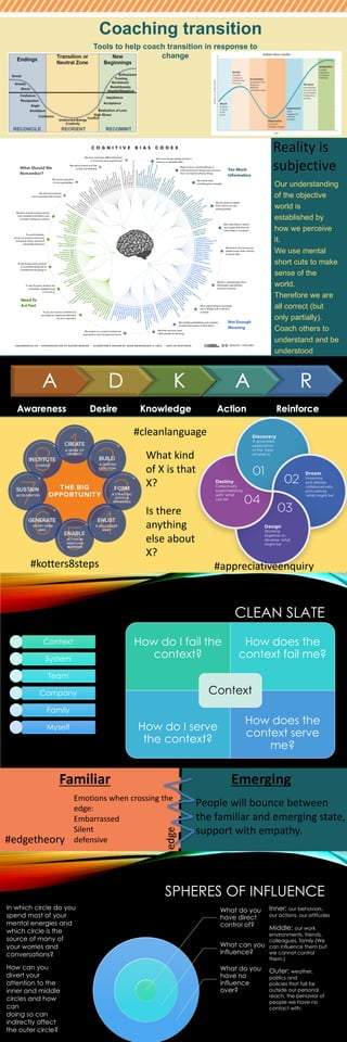 Infographic for change | PDF