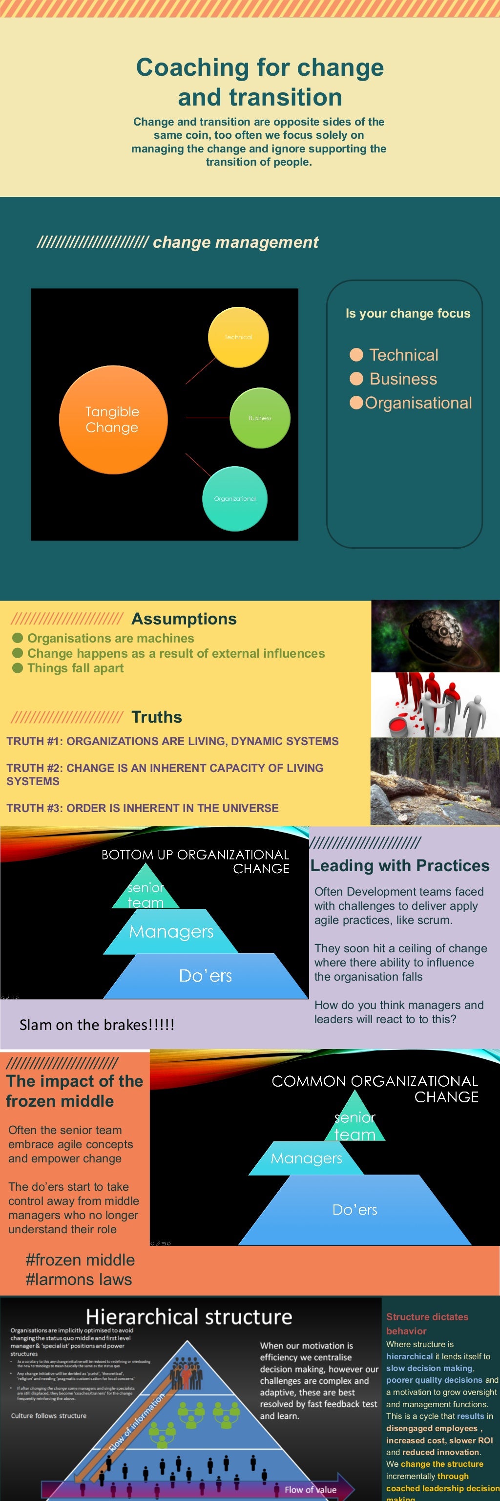Infographic for change