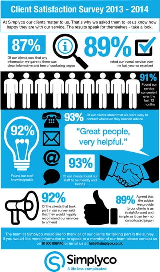 Client Satisfaction Survey Results | PDF