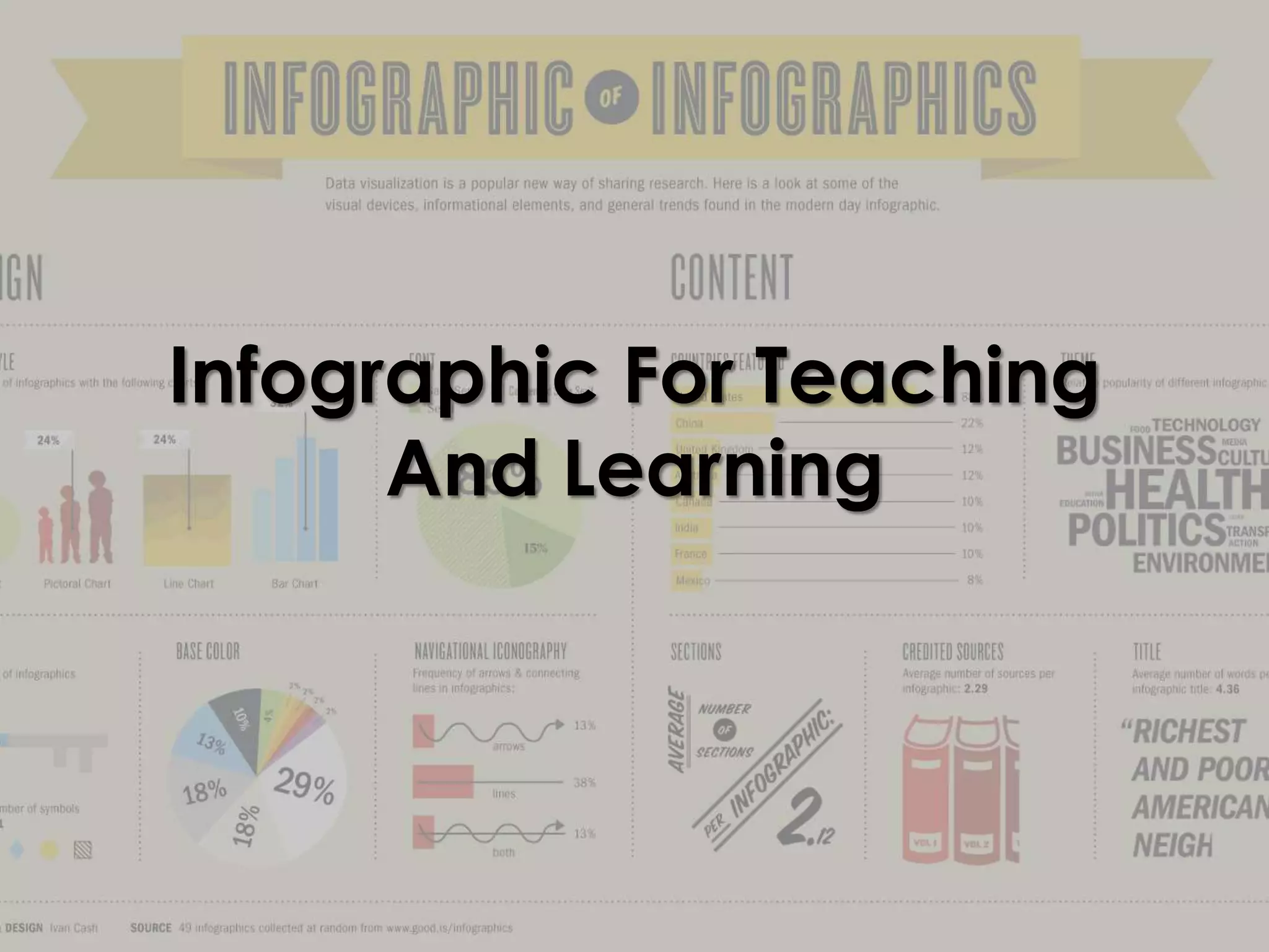 Infographic for teaching and learning | PPTX