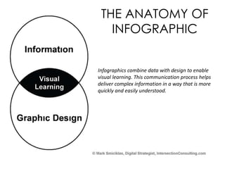 Infographic for teaching and learning | PPTX