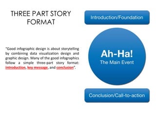 Infographic for teaching and learning | PPTX