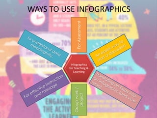 Infographic for teaching and learning | PPTX