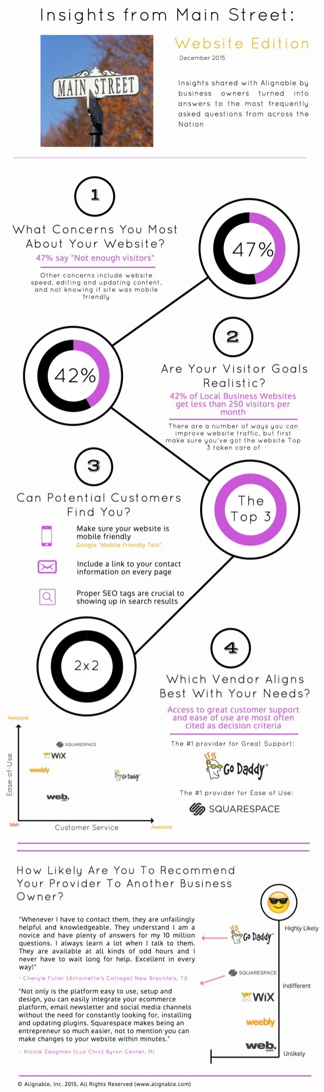[Infographic] Four Key Questions To Answer About Your Business Website