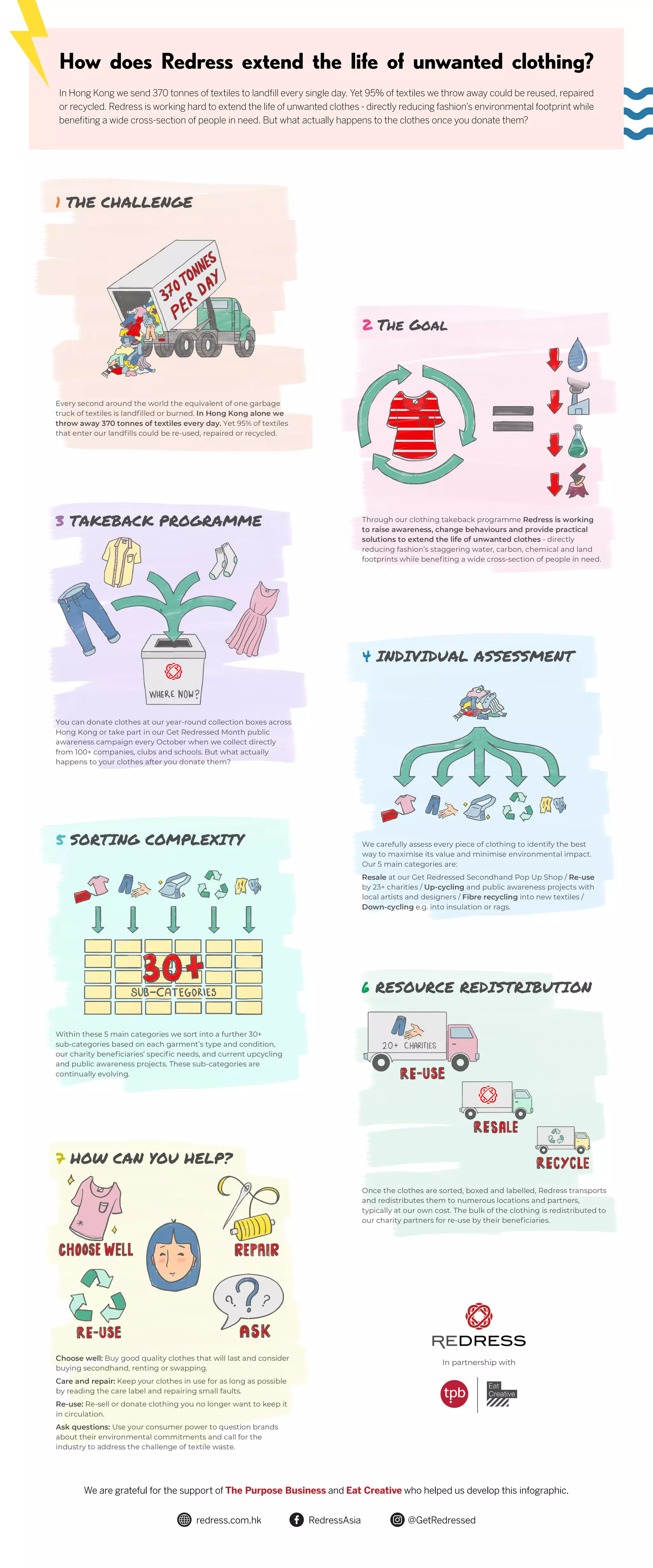Infographic_Full.pdf