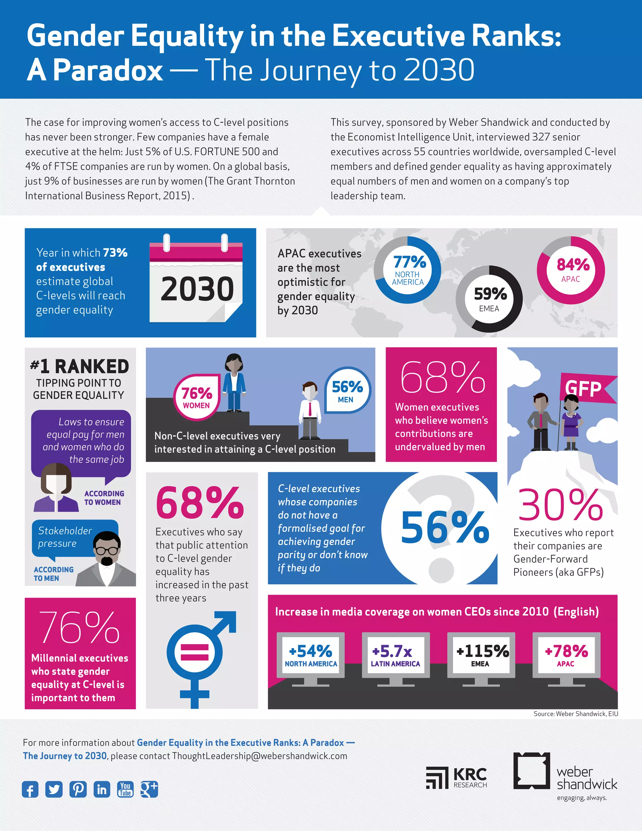 [Infographic] Gender Equality in the executive ranks a paradox – the ...