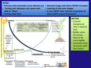 Infographic good and better | PPT