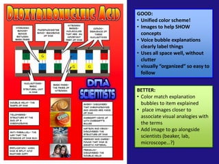 Infographic good and better | PPT