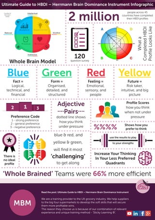 Hermann Whole Brain Model Infographic | PDF