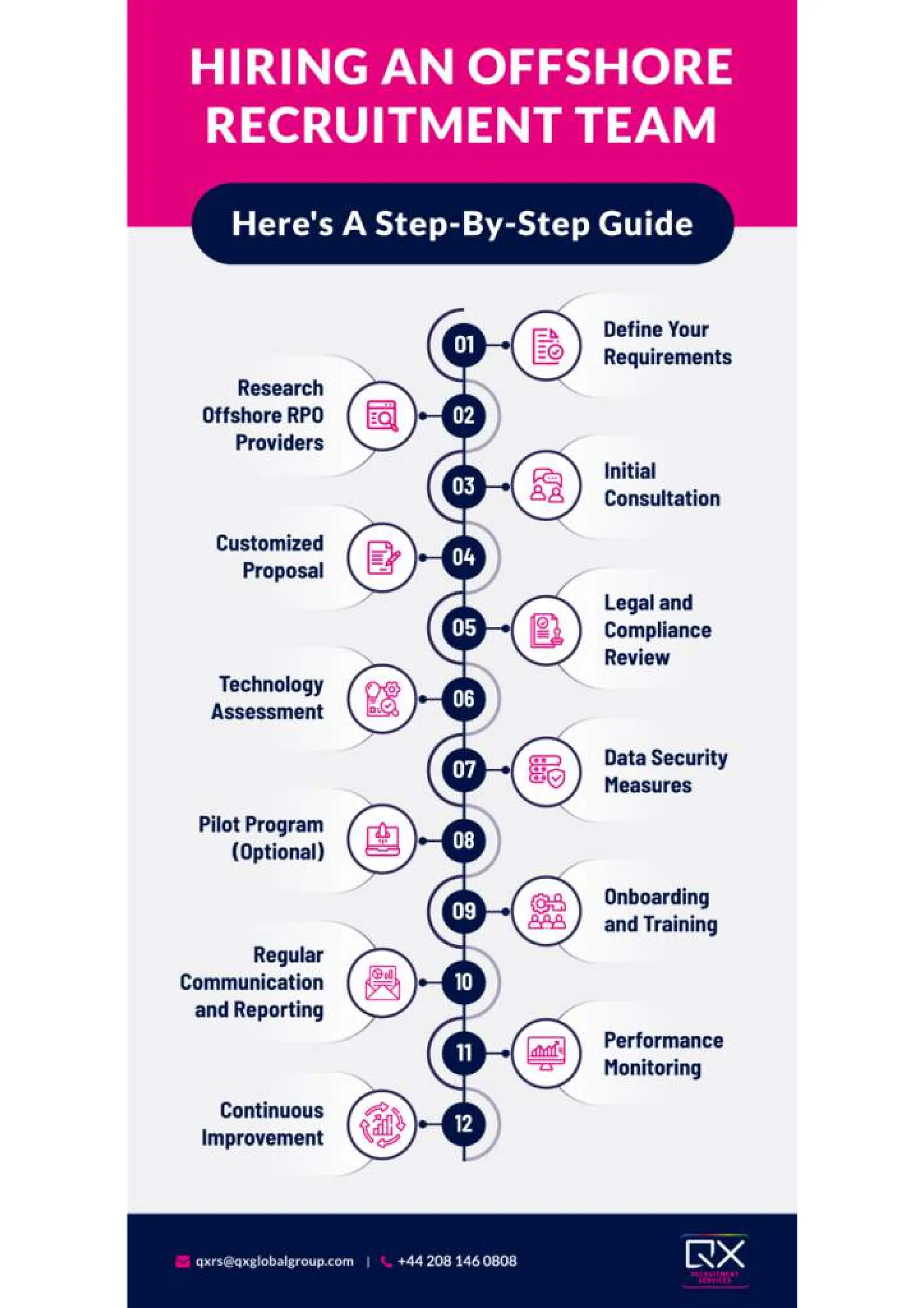 Infographic_Hiring-an-offshore-recruitment-team-.pdf